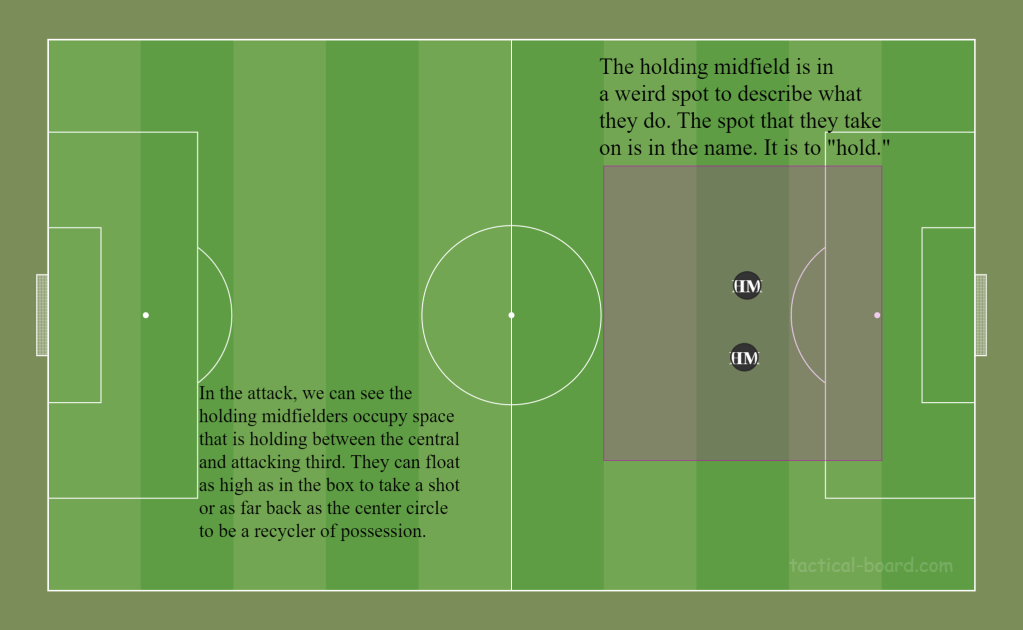 Understanding the Basics of Tactics – Hammering Down